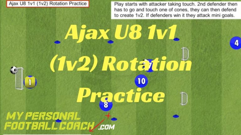 1vs1 2vs1 3vs2 - My Personal Football Coach