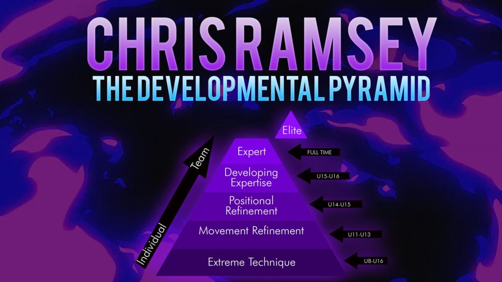 Self Development/ Webinars - My Personal Football Coach